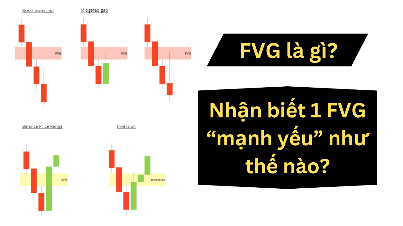 FVG (Fair Value Gap) là gì? Ứng dụng FVG trong trading - Moneytory